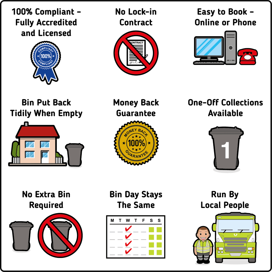 Household Bin Collection Services - Busy Bins