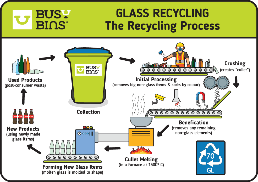 Recycling Process Chemical Recycling Through Pyrolysis